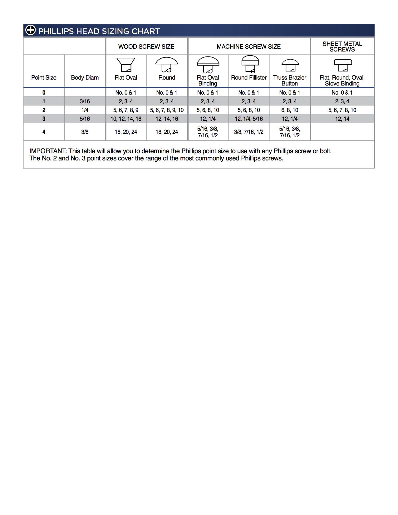 Vega Phillips Socket Bits - 3/8" Square Drive - Edge of Arlington Saw ...