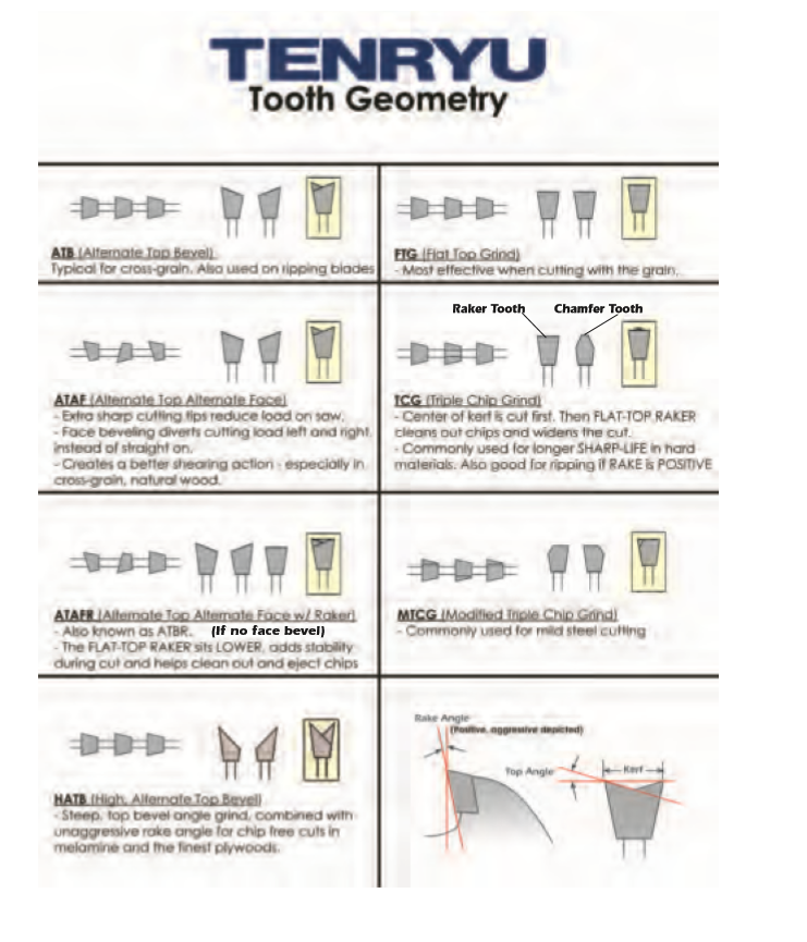 Tenryu Steel-Pro® for Stainless Series 14" Dia 120-Tooth x 1" Arbor ...